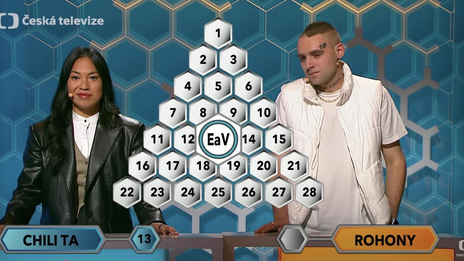 Chili Ta se zúčastnila AZ-kvízu: Porazil ji Adam Rohony